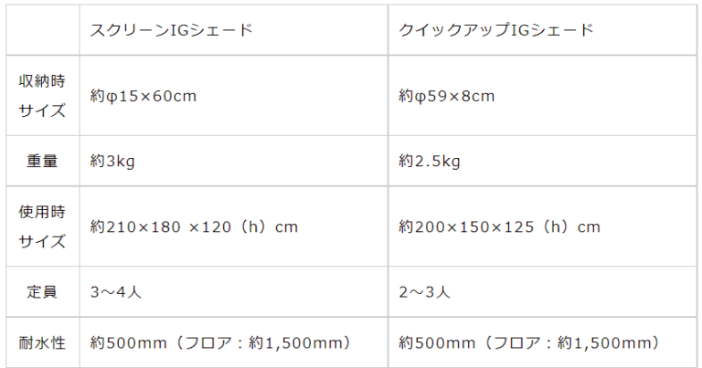 コールマン スクリーンIGシェード「組み立て～たたみ方」初心者の体験口コミ | シバスタイル「柴犬・子育て・車・バイク・DIY」